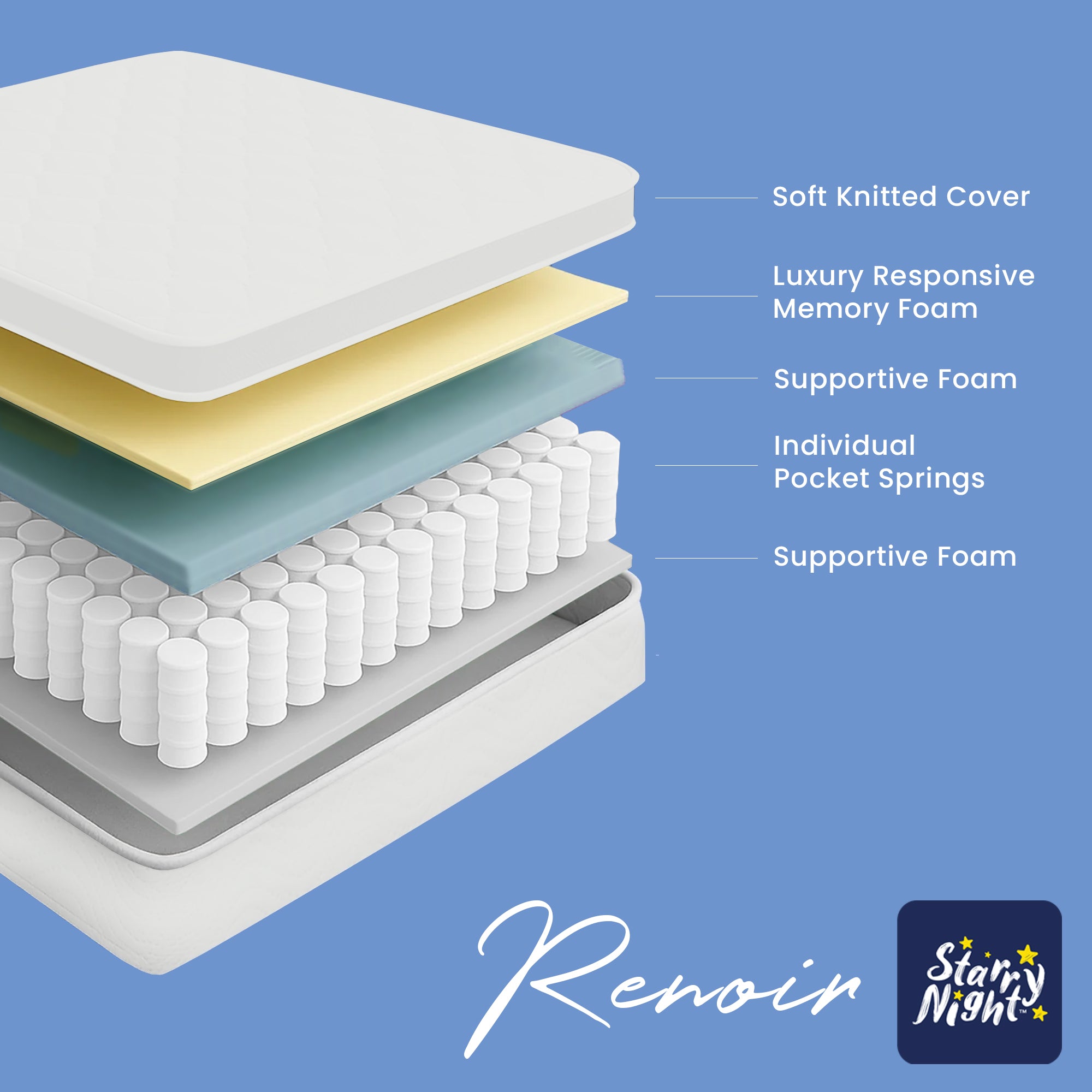 Starry Night Renoir Hybrid Mattress – Starry Night Mattresses
