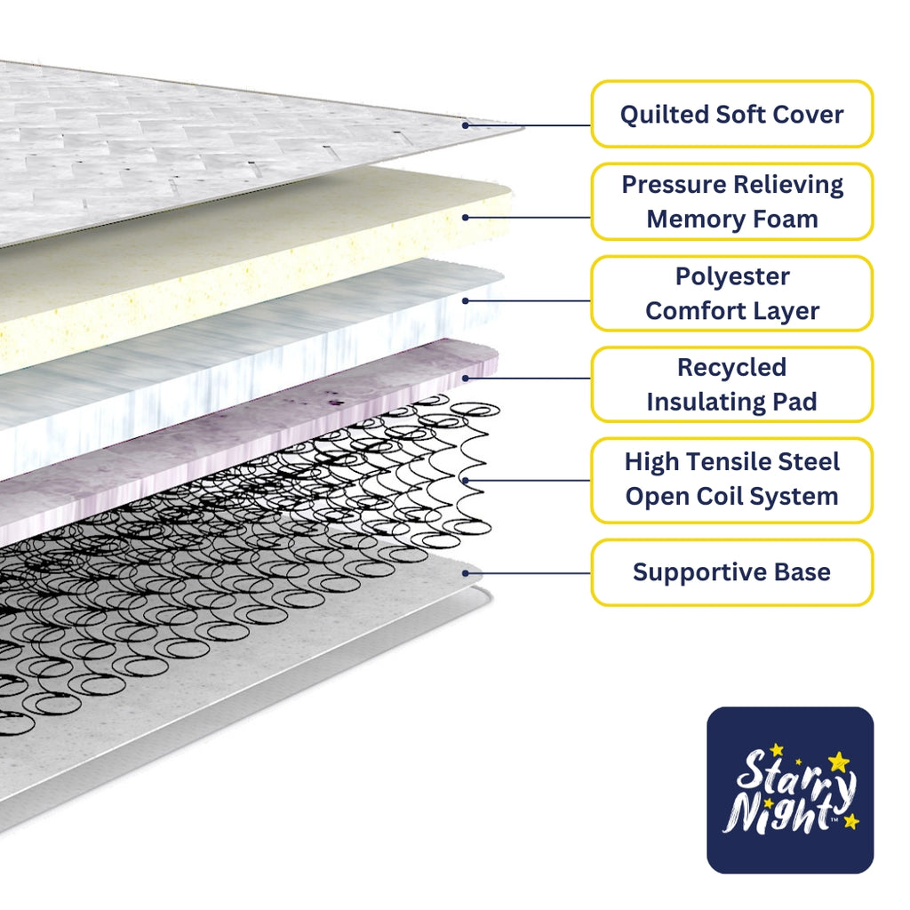 Starry Night Hockney Hybrid Mattress – Starry Night Mattresses